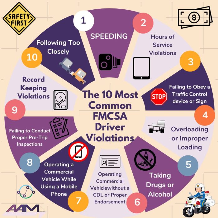 The 10 Most Common FMCSA Driver Violations – AAM Network